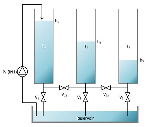 Parametric And Nonparametric Pi Controller Tuning Method For