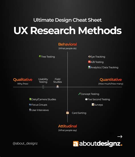 About Designz On Linkedin Ux Ui Uxui Uxdesigner Uxdesign