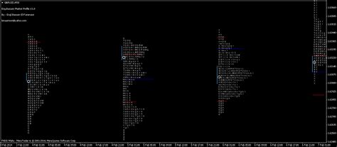 Free Download Of The Day Trader Market Profile Indicator By Deleted