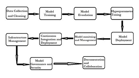 How Mlops Is Transforming Ai Deployment And Management In The Real