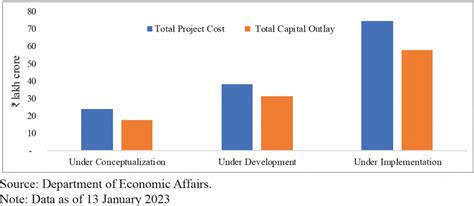 National Infrastructure Pipeline
