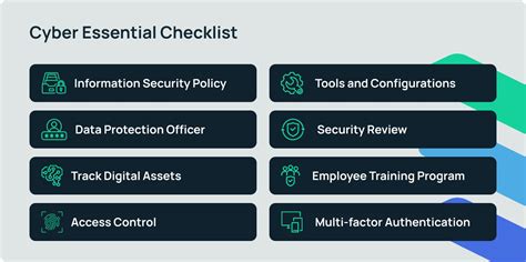 Essential Cyber Essentials Checklist For Successful Compliance Cybersmart