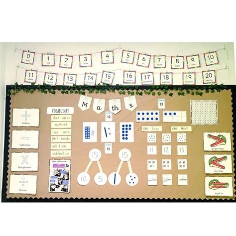Maths Working Wall Place Value Display Bulletin Board Ks1 Maths Mastery Maths