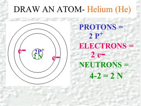 Helium Atom Drawing At Explore Collection Of Helium Atom Drawing