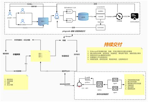 百人开发团队如何落地敏捷？环思智慧科技基于 Pingcode 的敏捷开发实践 Pingcode