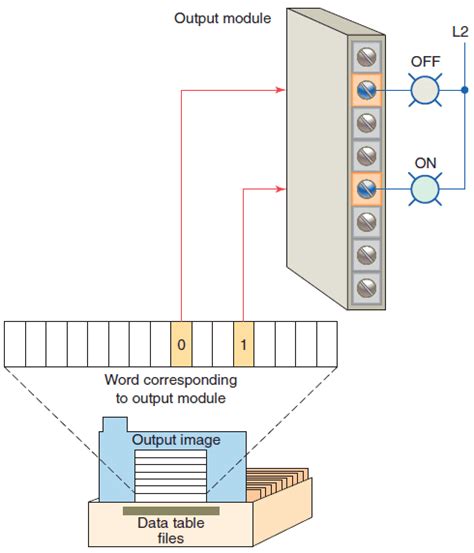 Memory Map For Plc Processor Your Electrical Guide