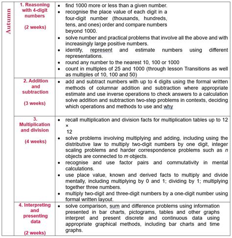 Harbour Primary And Nursery School Year 4 Learning