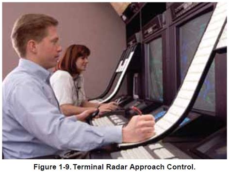 Terminal Radar Approach Control Instrument Procedures Handbook Iph