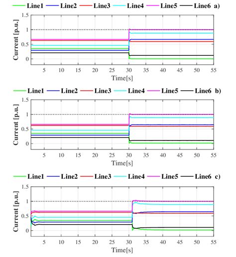 distributed congestion control response test with communication delay