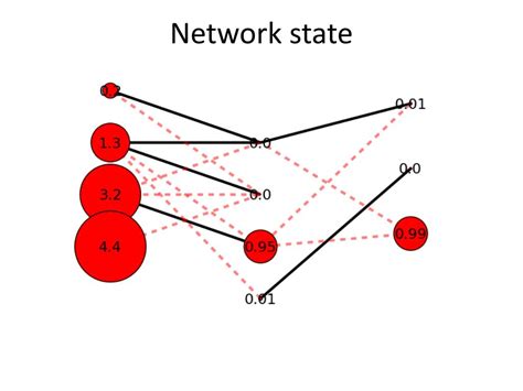 ppt visualization of hidden node activity in a feed forward neural
