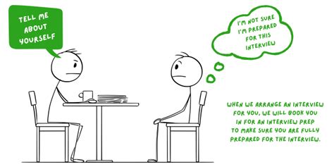 Interview Hints And Tips Arden Personnel