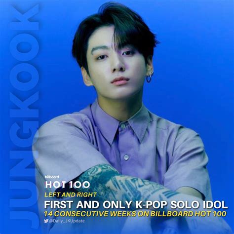 Jungkook Daily ⁹⁷𝄞ʲᵏ🦋♍️ On Twitter [record] Jungkook Became The First