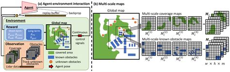 A Quantum Computing Approach For Multi Robot Coverage Path Planning Ai Research Paper Details