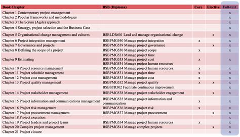 Courseware Pack Full Text Single Site