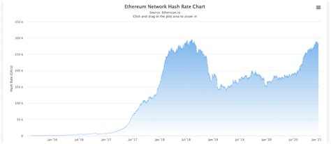 Ethereum Mining Rig Price Bitcoin Mining 101 How To Build A