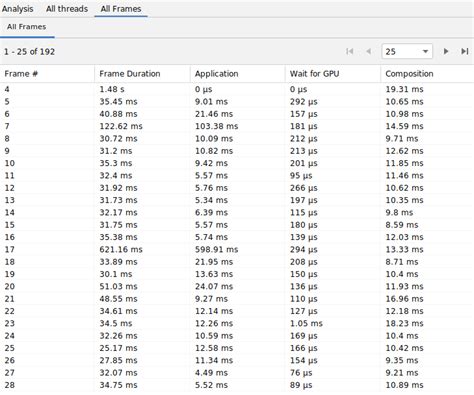UI Jank Detection Android Studio Android Developers