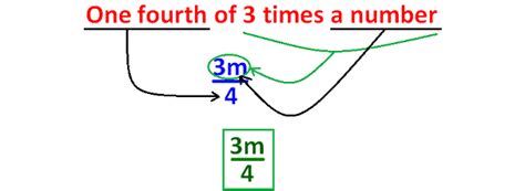 Writing Expressions With Variables