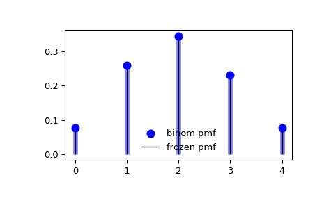 Scipy Stats Binom SciPy V Reference Guide