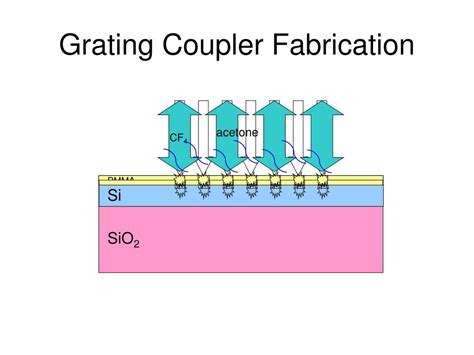 Ppt Grating Coupler Fabrication Powerpoint Presentation Free