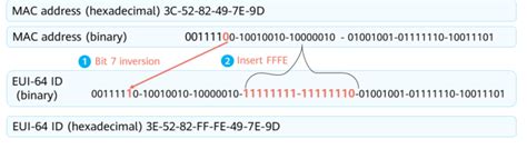 Ipv6 Basic Describe The Basic Concepts Of 1pv6 And Describe The Formats