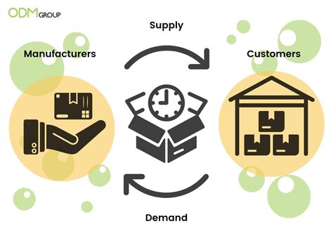 Manufacturing Lead Time A Quick Guide To Improve Business Efficiency