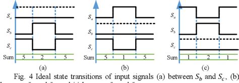 Figure 1 From An Fpga Based Fault Tolerant Method For Reliable Current Commutation Of Direct