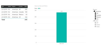 Solved Non Additive Hierarchy Slicer Microsoft Fabric Community