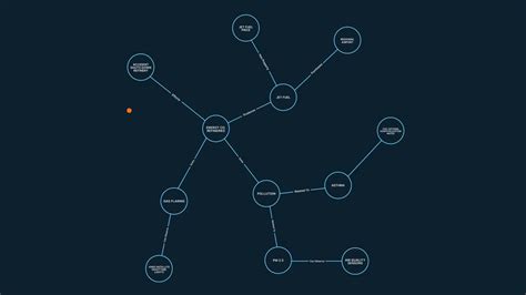 Seerai Inc On Linkedin Datafusion Geospatial Geospatialdata Ai Geoint Python Arcgis…