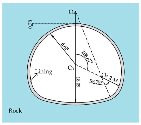 Symmetry Free Full Text Solving Conformal Mapping Issues In Tunnel