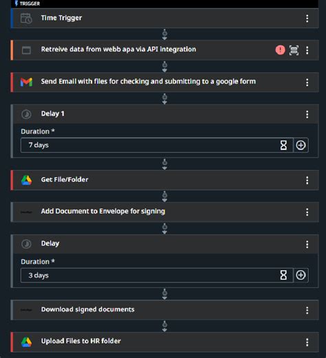 Uipath Automation Source Author Own Elaboration Download