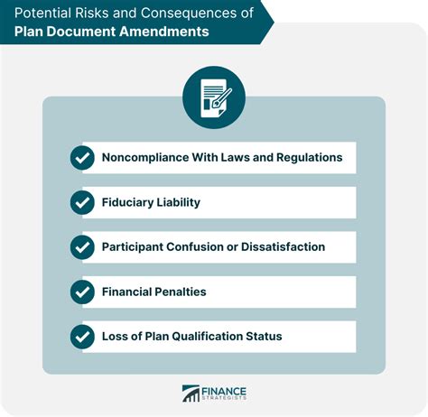 Plan Document Amendments Definition Types And Process