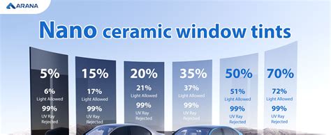 Arana 5 Car Window Tint Film 5 Percent Premium Nano