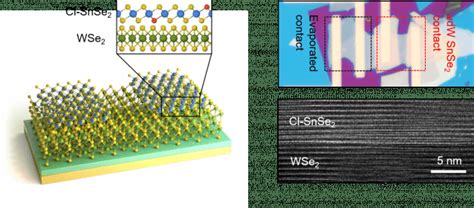 Kist 2차원 반도체 초박막 전극 신소재 개발