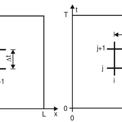 Solution Domains And Directions For The Saint Venant Equations Download Scientific Diagram
