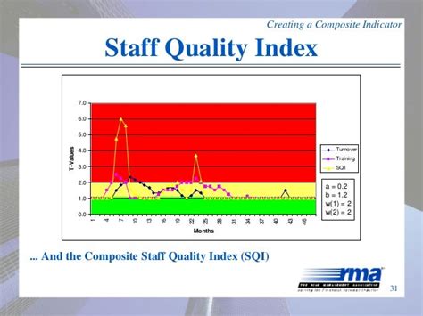 Composite Indicators