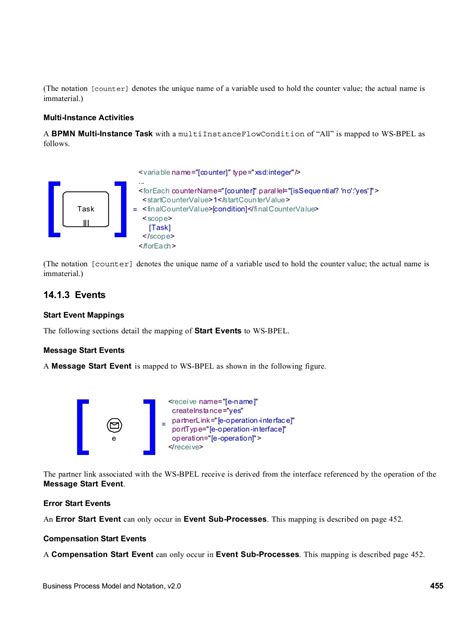 Manual BPMN V 2 0 Carlospaiva2 Page 485 Flip PDF Online PubHTML5