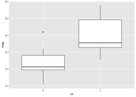 139 O Pacote Ggplot2 Ciência De Dados Em R