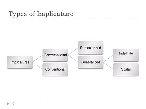 Implicature Pptx