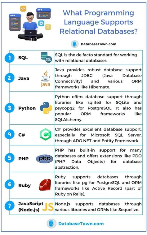 Programming Languages That Support Relational Databases In 2025 Relational Database