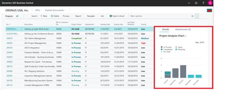 Dynamics 365 Charts Ponasa