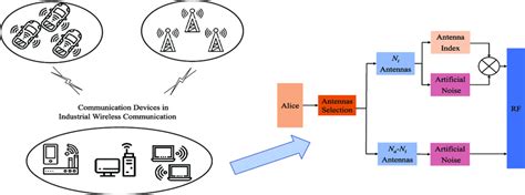 Simo Model For Industrial Wireless Communication Download Scientific