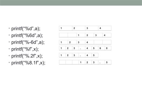 Inputoutput Function Presentationpptx Ppt Programming Languages Computing