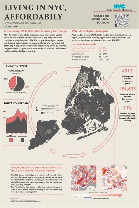 Affordable Housing In Nyc Analysis And Visualization
