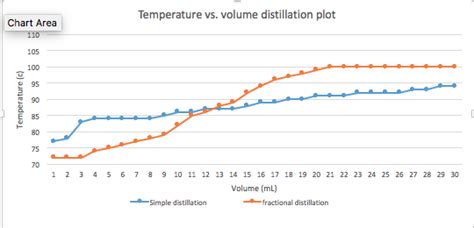 Solved Refer To Your Graph To Answer The Following Chegg Com