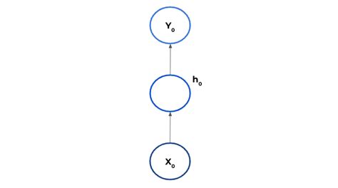 Recurrent Neural Networks An Introduction To Sequence Modelling