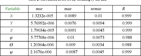 Figure 1 From Neural Network Solution For Forward Kinematics Problem Of