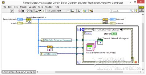 Labview Actor Framework Using Linked Network Actor Lna For Network