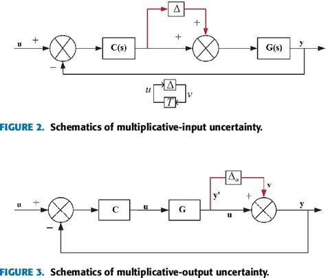 Figure 3 From Design Of An Optimal Control Strategy For Coupled Tank