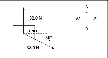 How Do I Solve For The Fnet