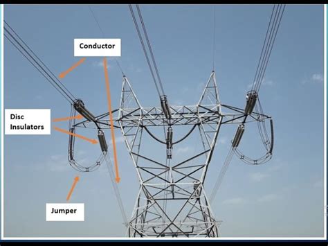 High Voltage Transmission Lines